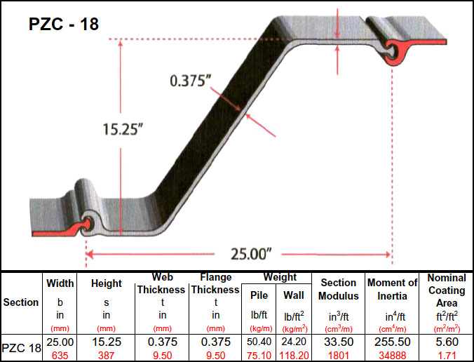 West Coast Pile Driving Ltd.